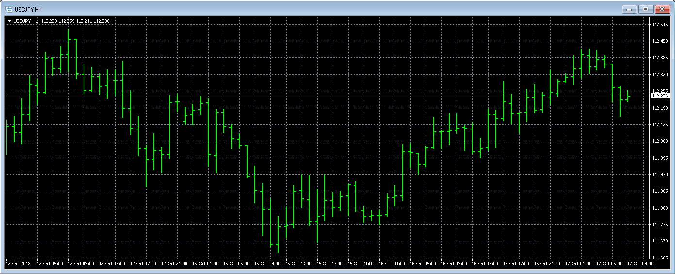 【バイナリーオプションで勝つ為に】FXCMのMT4を設定しよう！