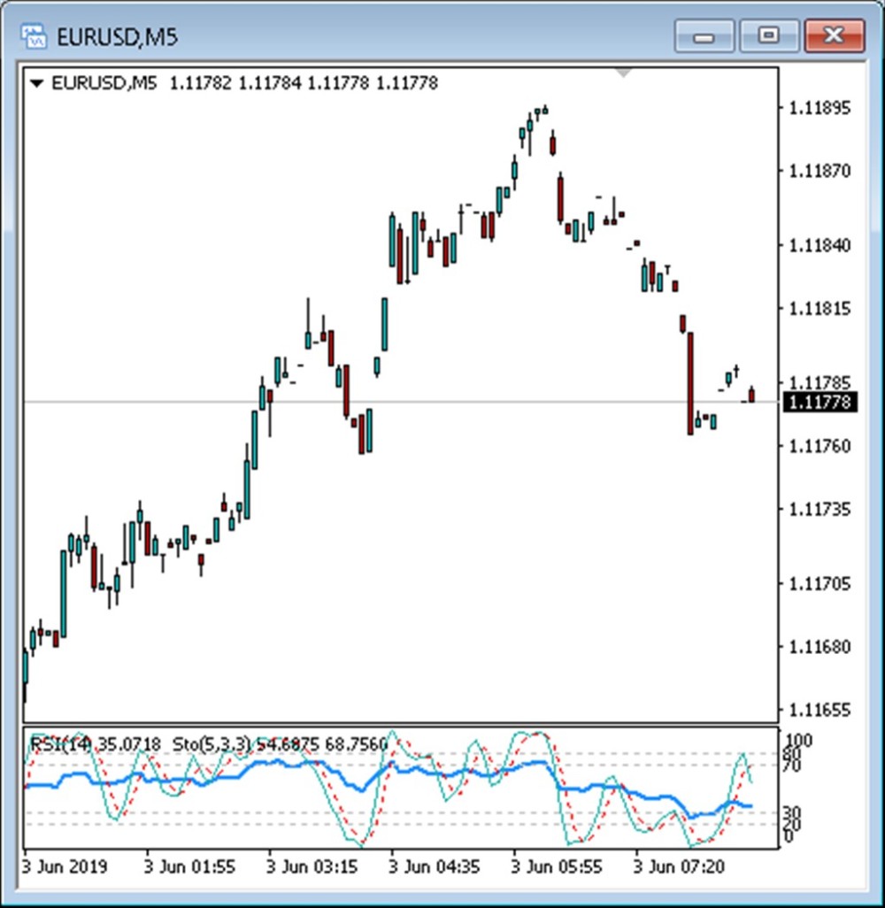 FXCMデモ口座のMT4チャートが隙間だらけ…対応方法は？